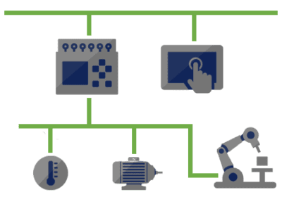Industrial Internet of Things (IIoT) Gateways, Industry 4.0 and MRAM ...