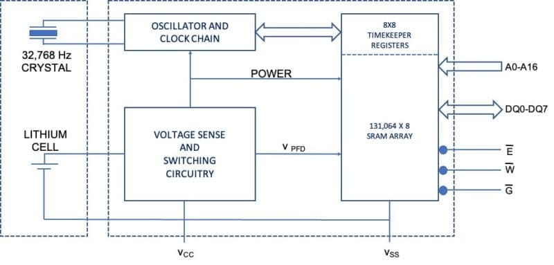 Can I Connect a Battery to a RAM Device to Prevent Data Loss During a ...