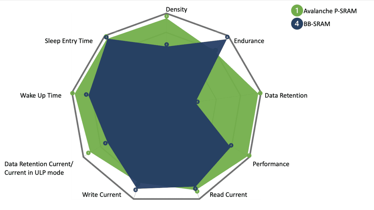 How We Built the Best Non-Volatile Memory for Industrial Automation and ...