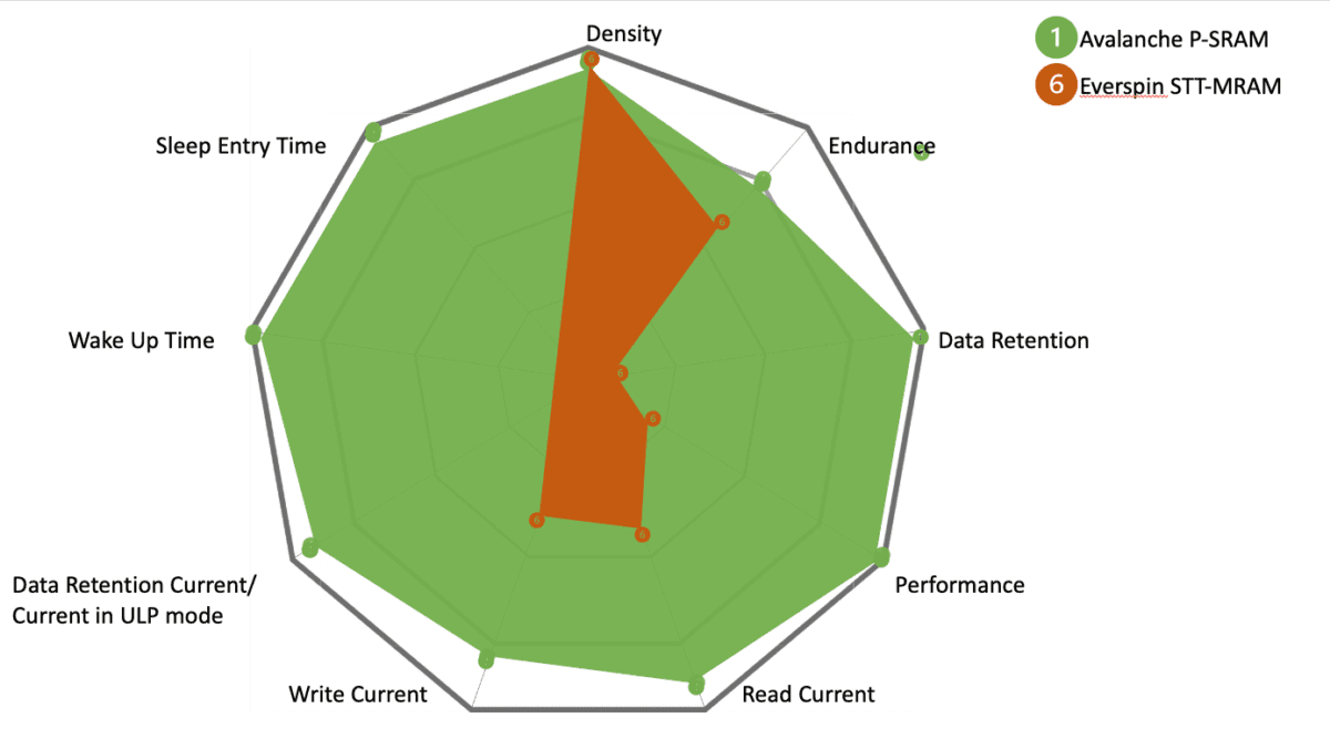 How We Built the Best Non-Volatile Memory for Industrial Automation and ...