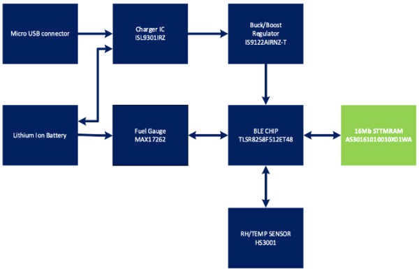 Edge Computing and MRAM-based Smart Sensors - Avalanche Technology