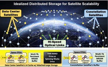 Avalanche Technology presents at IEEE Space Computing: “Enabling ...